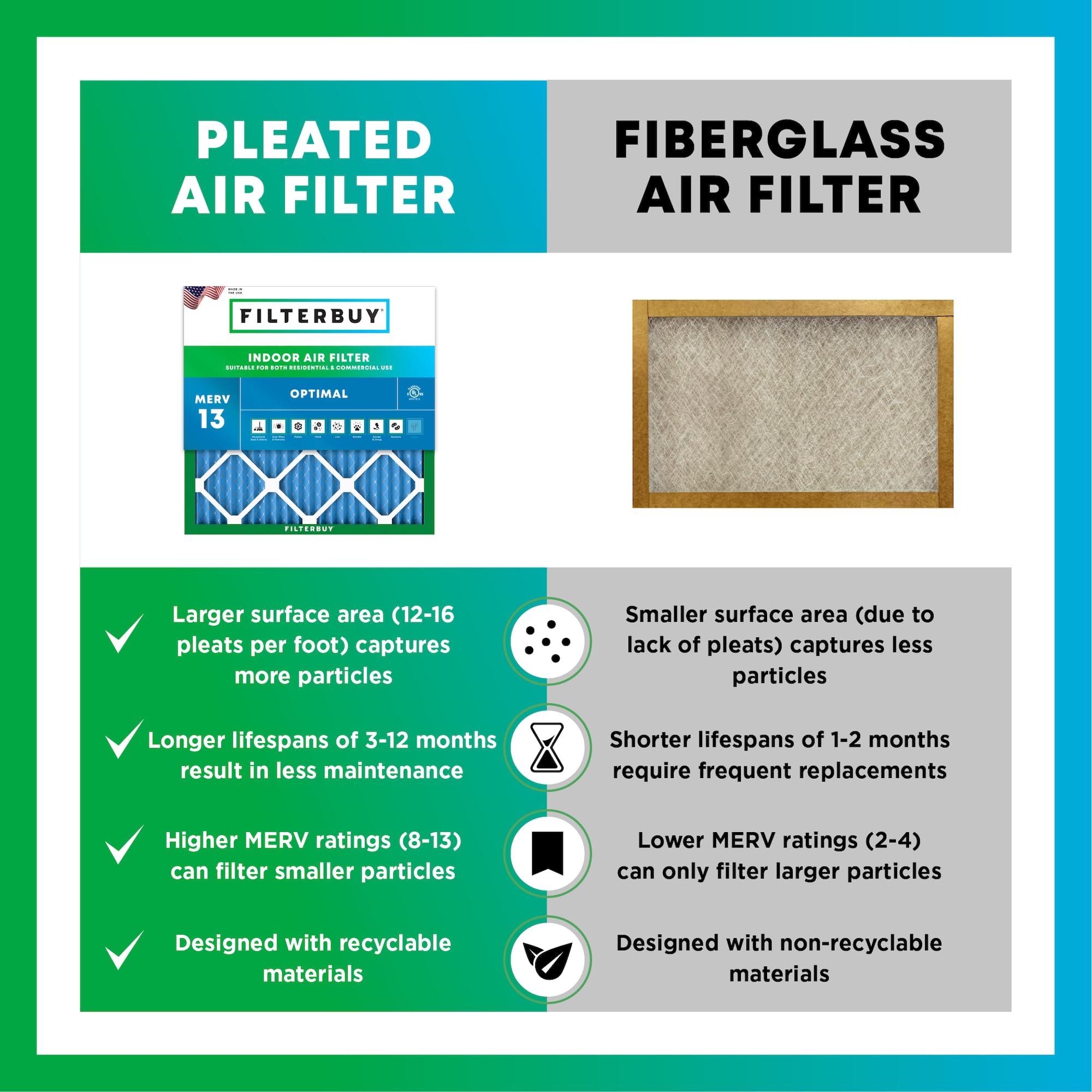 Filterbuy 20x25x2 Air Filter MERV 13 Optimal Defense (1-Pack), Pleated HVAC AC Furnace Air Filters Replacement (Actual Size: 19.50 x 24.50 x 1.75 Inches)