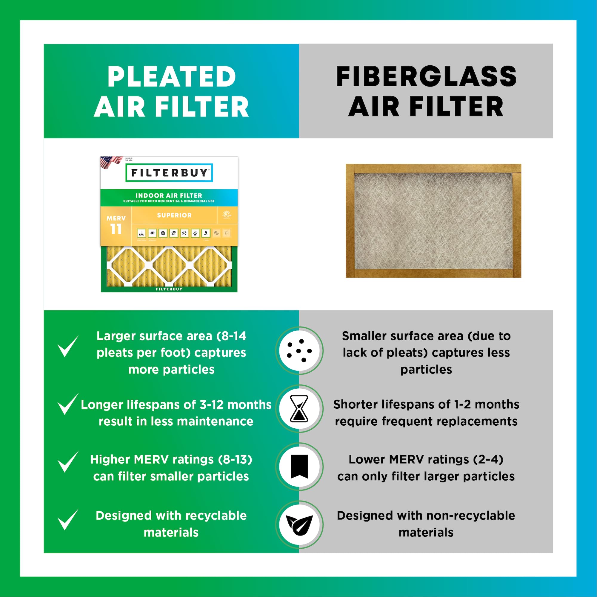 Filterbuy 20x25x1 Air Filter MERV 11 Allergen Defense (1-Pack), Pleated HVAC AC Furnace Air Filters Replacement (Actual Size: 19.50 x 24.50 x 0.75 Inches)