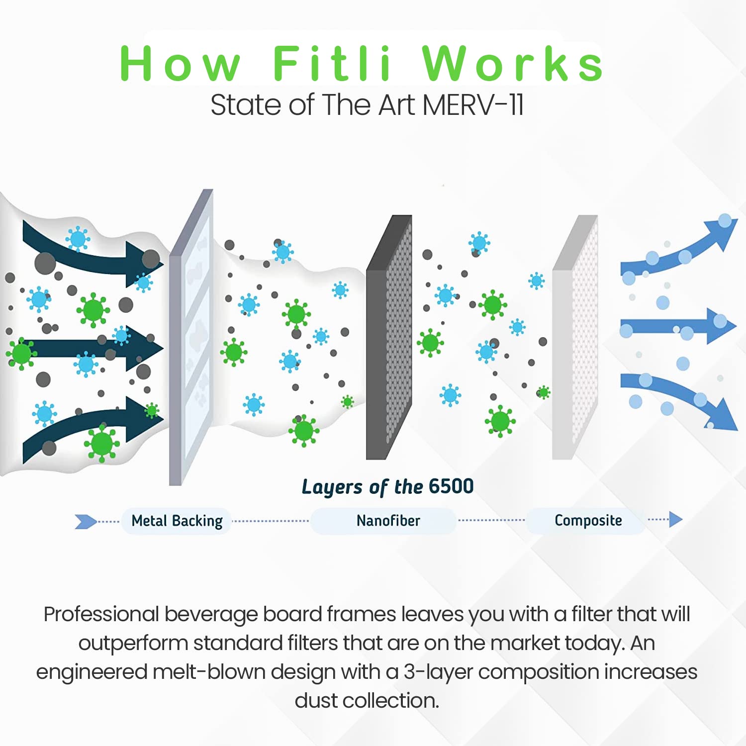 FILTI 6500 Air Filter MERV 11 20x25x5 | Pleated HVAC AC Furnace Filter | Made 100% in the USA. (20x25x5)