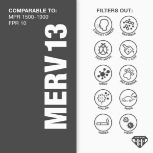 Aerostar 20x23x1 MERV 13 Pleated Air Filter, AC Furnace Air Filter, 6 Pack (Actual Dimensions: 19 7/8" x 22 7/8" x 3/4")