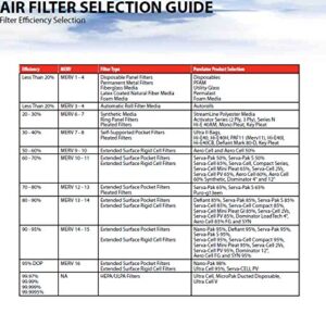 Sterling Seal and Supply (STCC) KP-5251184831x1 Purolator Key Pleat Extended Surface Pleated Air Filter, Mechanical MERV 8, 16" W x 16" H x 2" D