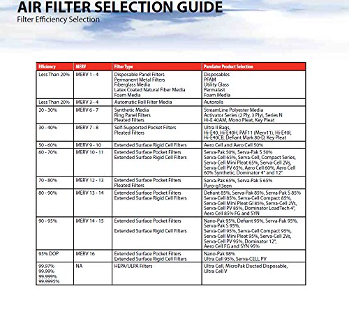 Sterling Seal and Supply (STCC) KP-5251184831x1 Purolator Key Pleat Extended Surface Pleated Air Filter, Mechanical MERV 8, 16" W x 16" H x 2" D