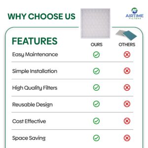 Airtime Filters Reusable 20x20x1 Merv 8 Air Filter, ABS Plastic housing with 6 Pleated Filters for Cost-Effective Indoor Air Filtration