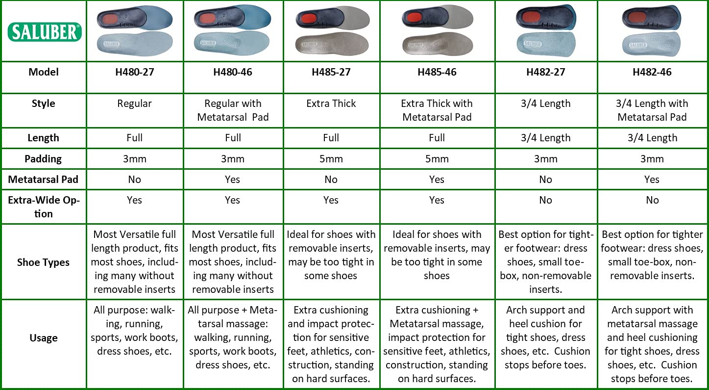 Saluber H485-27 Extra Thick Orthotic Inserts for Women and Men for Plantar Fasciitis. Imported Insoles from Italy - US W 9-9.5 / M 7-7.5 (EU 40)