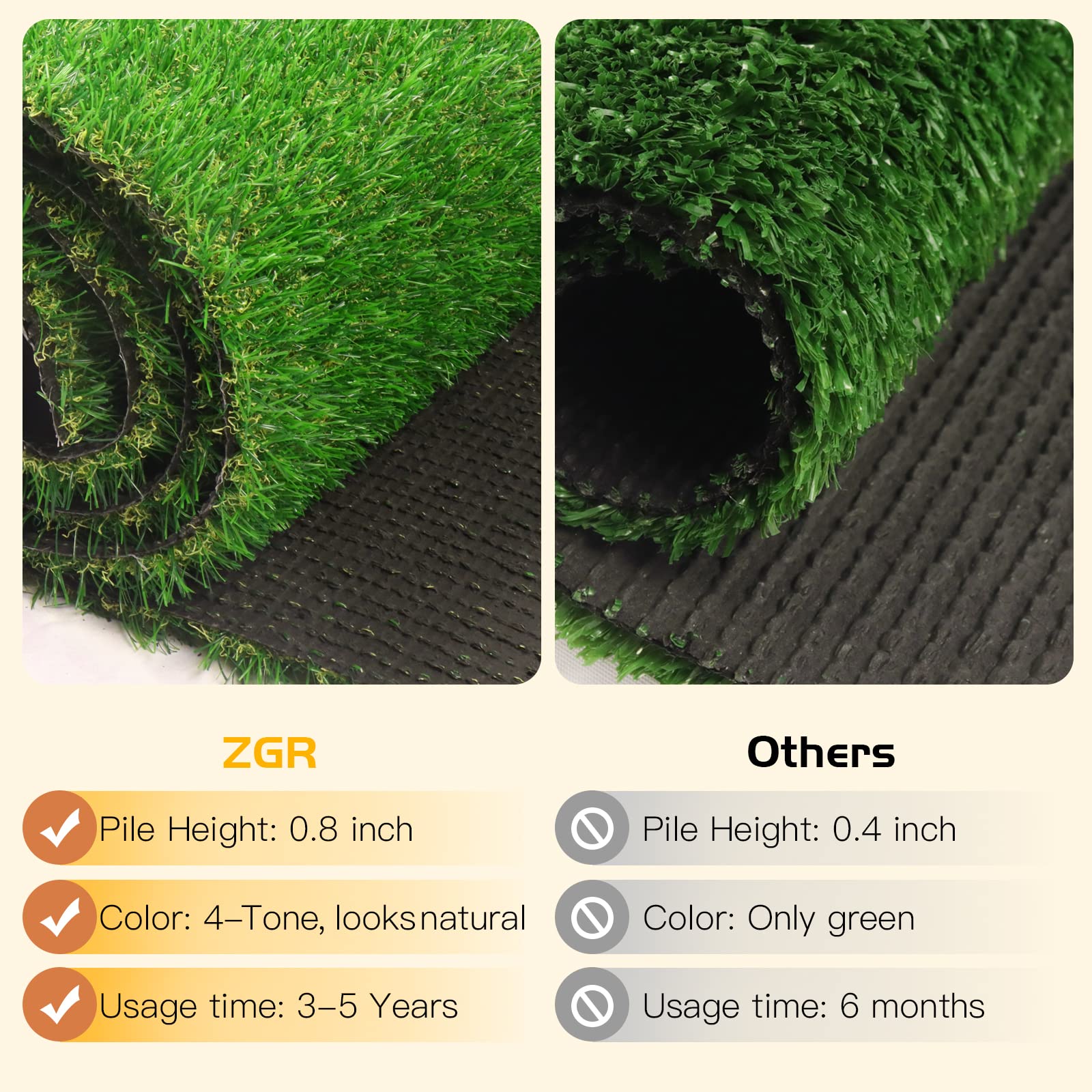 ZGR Artificial Grass Turf Lawn 4' x 6' Outdoor Rug, 0.8" Premium Realistic Turf for Garden, Yard, Home Landscape, Playground, Dogs Synthetic Grass Mat Fake Grass Rug, Rubber Backed with Drain Holes