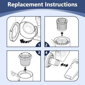 4 Pack PVF110 Replacement Filter for Black and Decker Handheld Pivot Vacuums PHV1810, PHV1210, PHV1410, BDH2000PL, BDH2020FLFH, BDH1620FLFH, Part # 90552433, Washable Hand Vac Filters