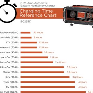 BLACK+DECKER BC25BD Fully Automatic 25 Amp 12V Bench Battery Charger/Maintainer with 75A Engine Start, Alternator Check, Cable Clamps