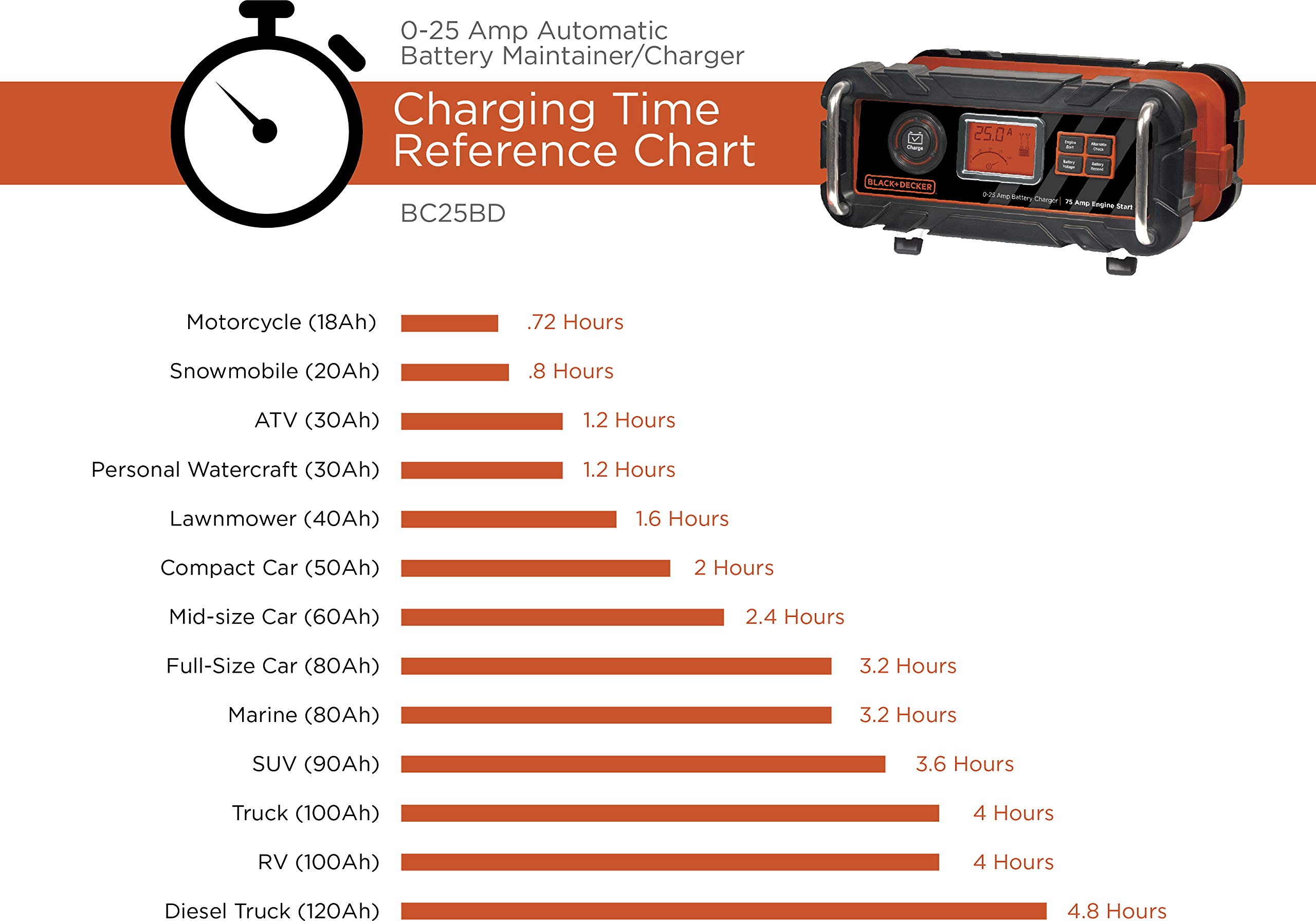 BLACK+DECKER BC25BD Fully Automatic 25 Amp 12V Bench Battery Charger/Maintainer with 75A Engine Start, Alternator Check, Cable Clamps