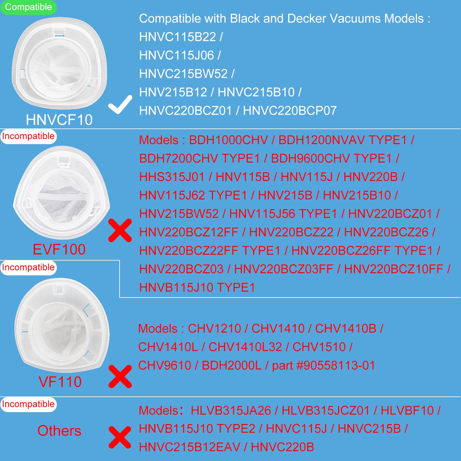 HNVCF10 Replacement Filters, Compatible with Black and Decker Dustbuster Hand Vacuums HNVC215B10, HNV215B12, HNVC215BW52, HNVC115J06, HNVC115B22, HNVC220BCZ01, HNVC220BCP07 Filter (6 Pack)