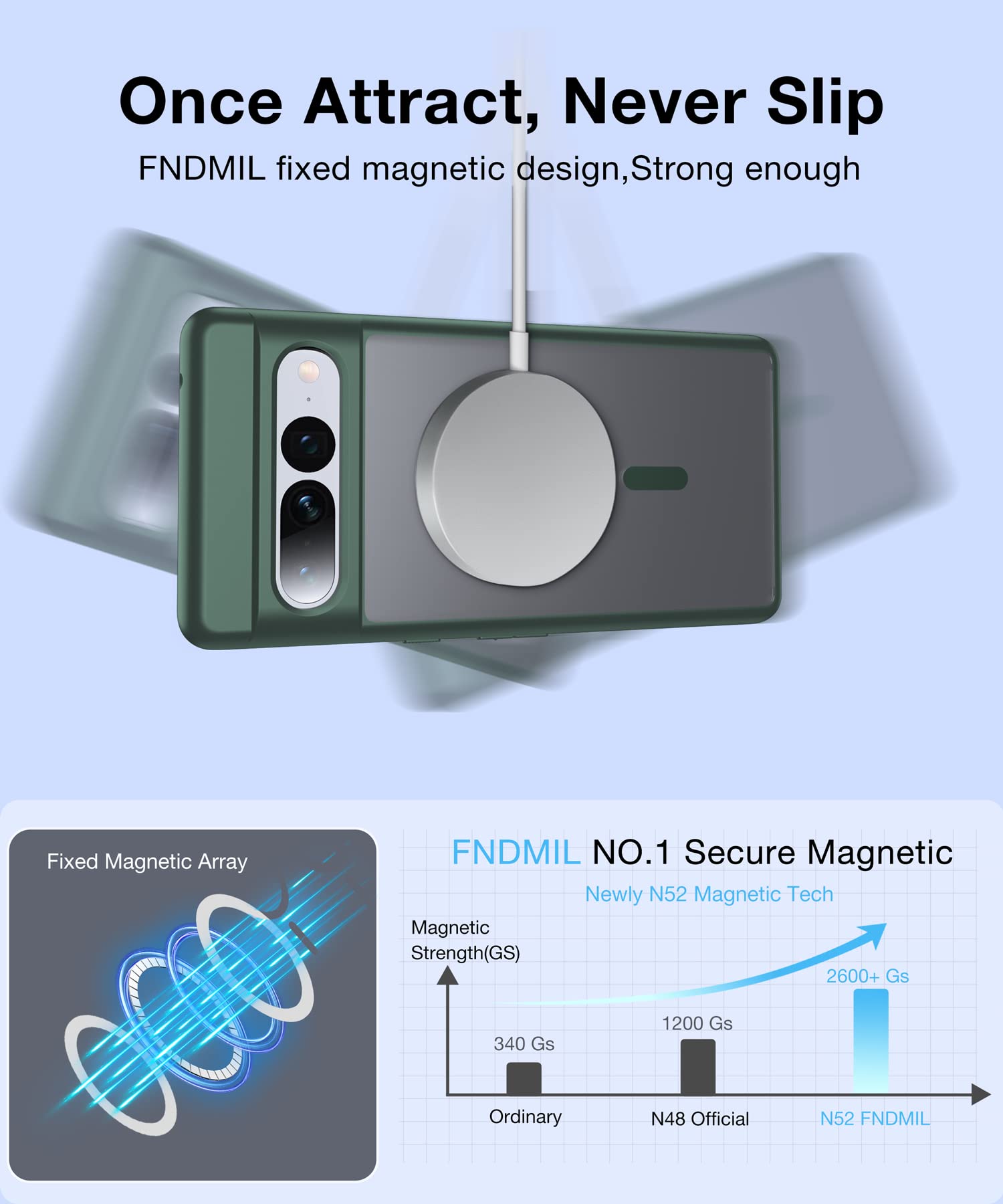 FNDMIL Magnetic for Google Pixel 7 Pro Case [Compatible with MagSafe][Anti-Fingerprint][Slim Fit][Military Shockproof] Translucent Matte Hard Back Pixel 7 Pro 5G Phone Cover 6.7”, Green