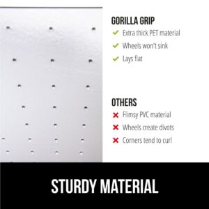 Gorilla Grip Office Chair Mat for Carpet Floor, Slip Resistant Heavy Duty Under Desk Protector Carpeted Floors, No Divot Plastic Rolling Computer Mats, Smooth Glide Semi Transparent Design 47x29 Clear