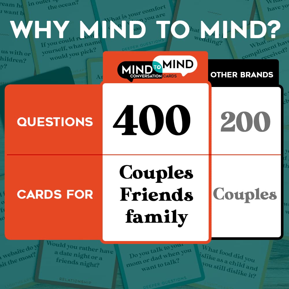 400 Questions for Couples, Family, Friends - Conversation Cards for Relationship Building - Intimate Date Night or Fun Family Activity for Adults - Deep, Intimacy Deck - Card Game to Start Talking