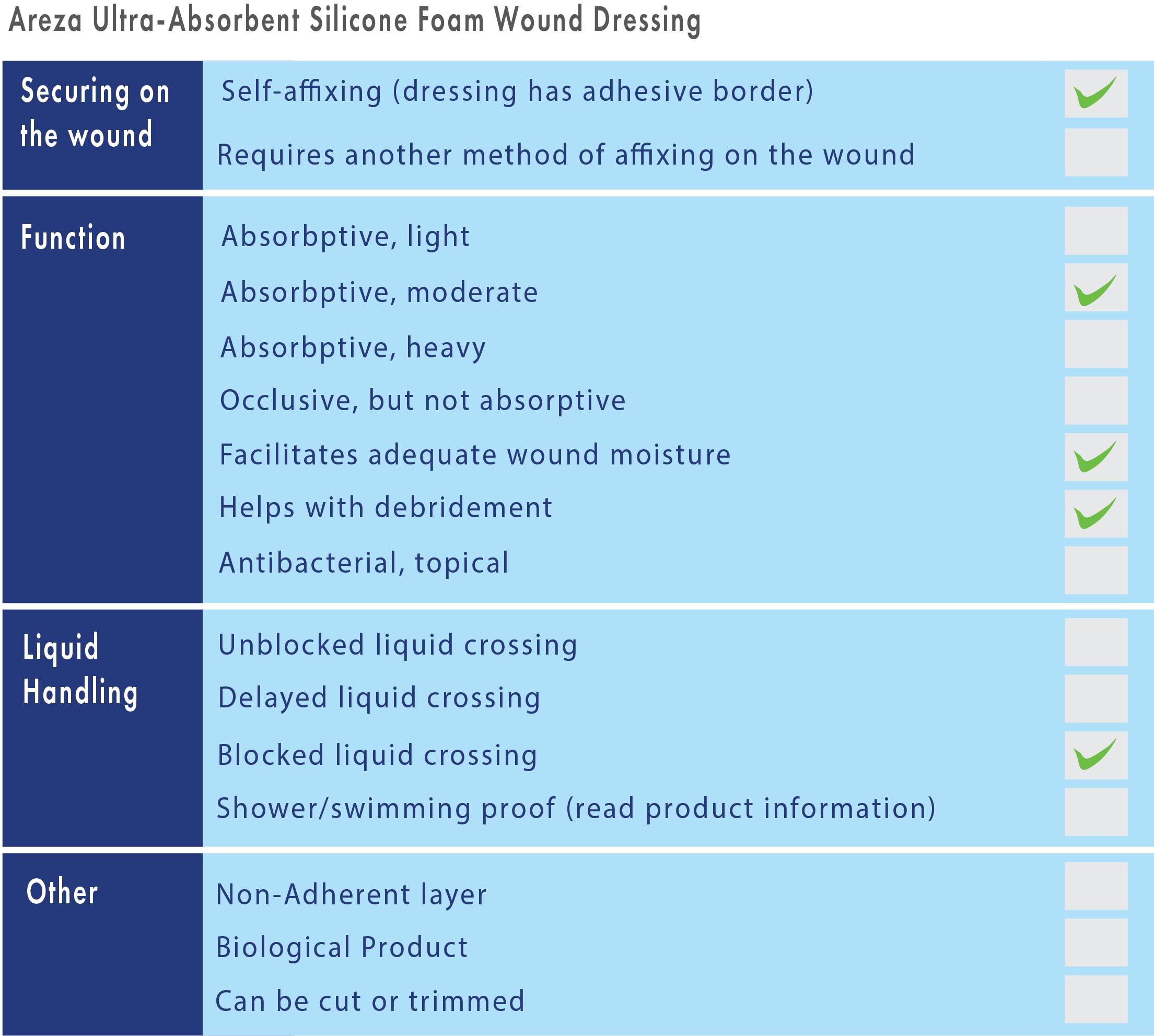 Areza Medical - Ultra-Absorbent Silicone Foam Wound Dressing - Waterproof - with Adhesive Border - sterile - designed for Sacral Wounds - 7" X 6.8" - 5 PCS Per Box