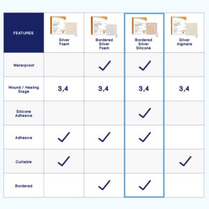 Bordered Silver Silicone Ag Sterile Highly Absorbent Antibacterial Dressing, Sacral,Sacrum, 9"x 9" (6.6"x 6.4" Pad), 5 dressings/Box, MedHeal by MedvanceTM