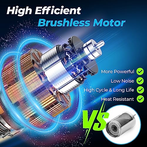 Mini Chainsaw Cordless 8 inch & 6 inch, 2023 Upgraded Brushless Mini Chainsaw with Auto Oiler, 2*2.0Ah Batteries Mini Electric Chainsaw, Portable Handheld Small Chainsaw for Garden Courtyard Cutting