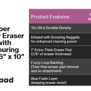 Magic Mopper 4.5" x 10" Heavy Duty Mop Floor Cleaning Eraser Pads Infused with Scouring Nuggets 10x Durability Commercial Grade Floor Baseboard Walls, Compare to Magic Eraser – Doodlebug Pad, 5 Pack