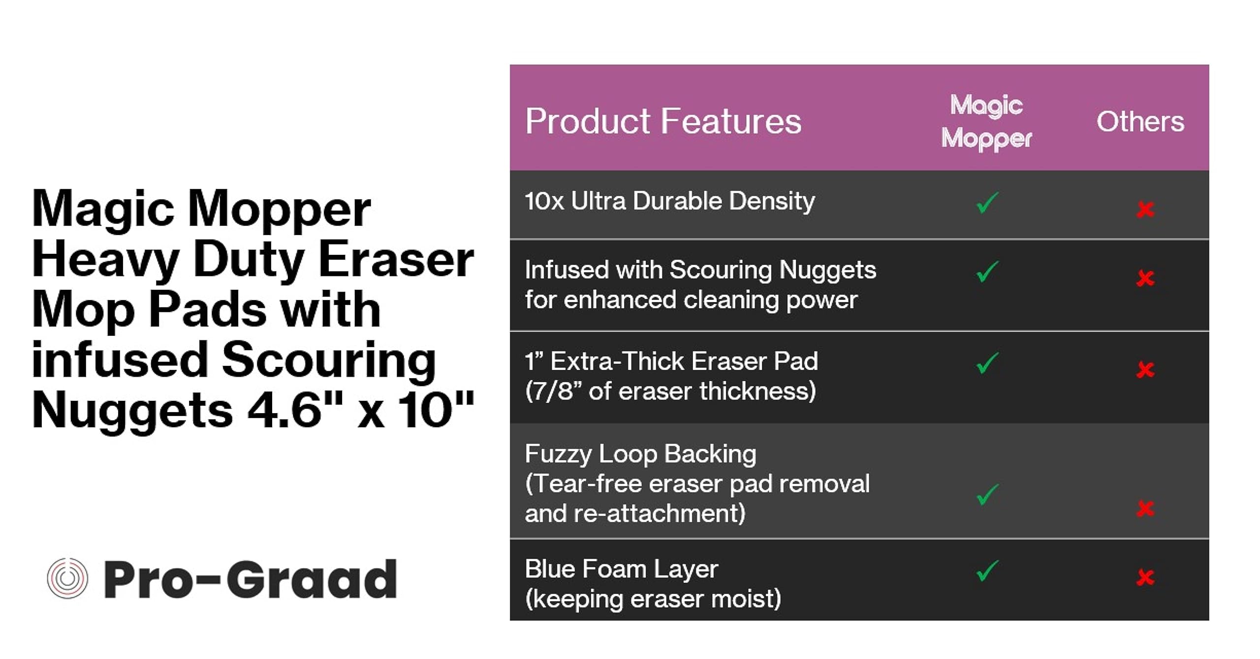 Magic Mopper 4.5" x 10" Heavy Duty Mop Floor Cleaning Eraser Pads Infused with Scouring Nuggets 10x Durability Commercial Grade Floor Baseboard Walls, Compare to Magic Eraser – Doodlebug Pad, 5 Pack