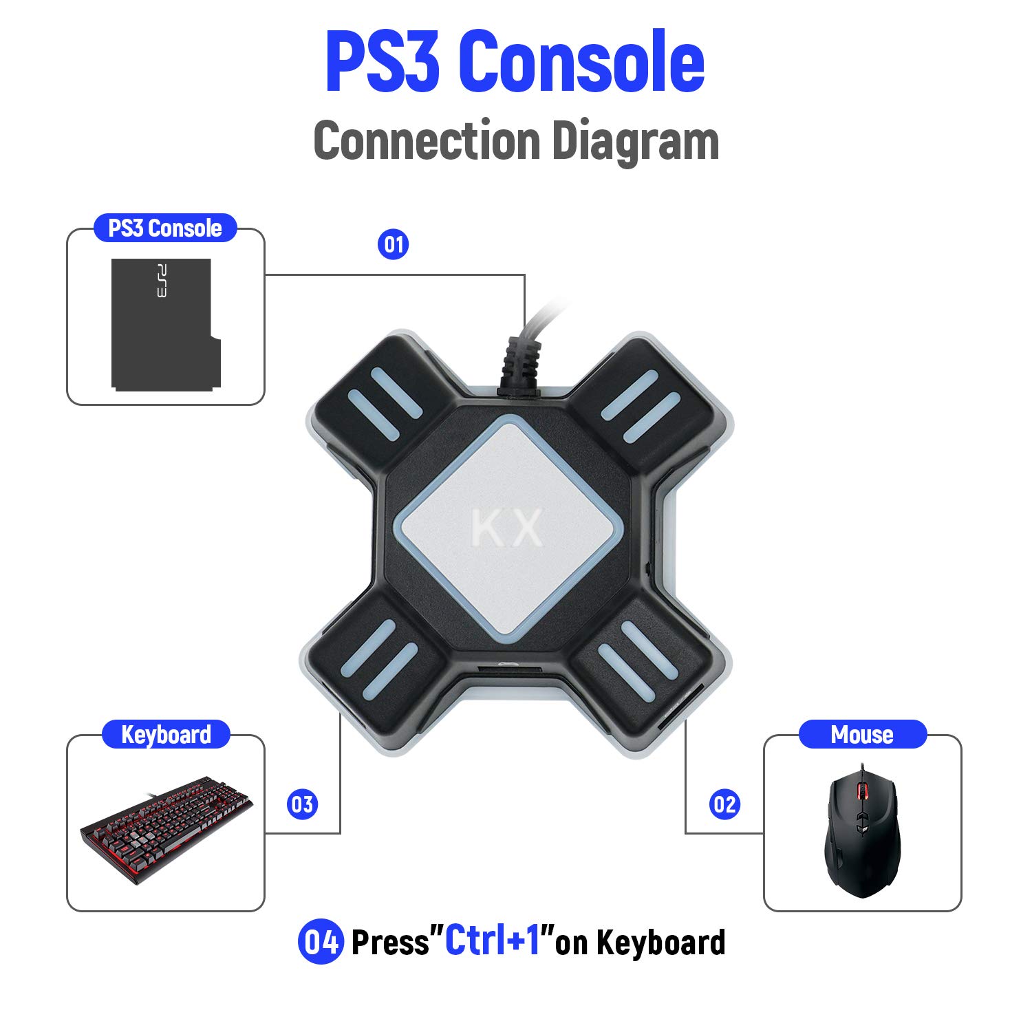 Mcbazel KX Keyboard & Mouse Converter Adapter for N-Switch/PS4/PS3