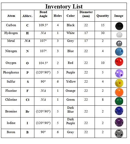 Parco Scientific PCM008 240PCs Molecular Model Kit