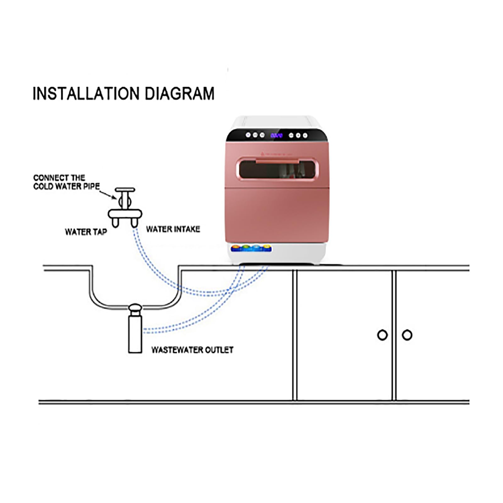 Portable Dish Washing Machine, Countertop Dishwasher with 2L-3L Built-in Water Tank, No Installation Needed, 360° Dual Spray Arms And Fast Air-Dry Function, Dishwasher For Apartments and RVS