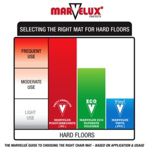 Marvelux Heavy Duty Polycarbonate Office Chair Mat for Hardwood Floors 47" x 53" | Transparent Hard Floor Protector with Lip | Multiple Sizes