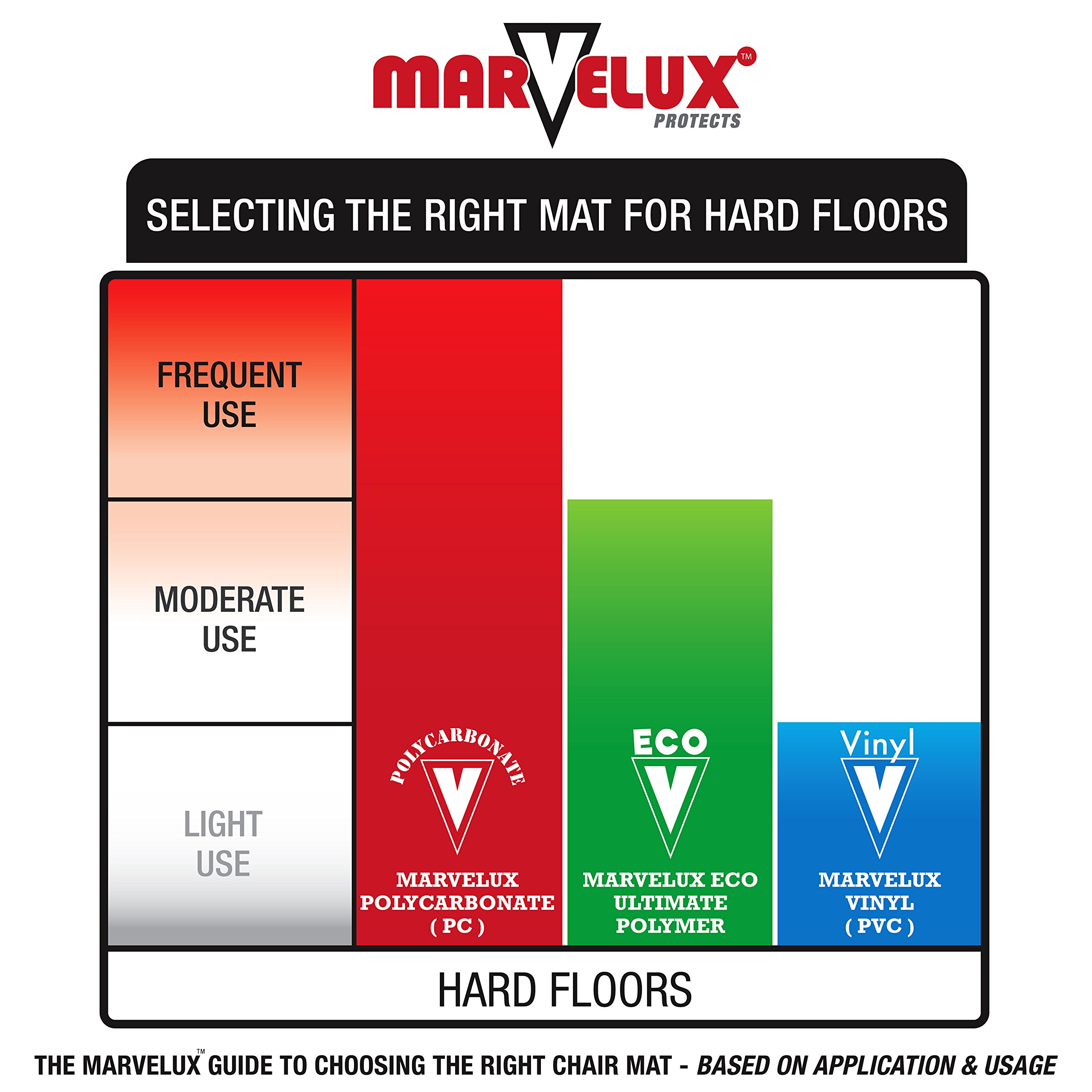 Marvelux Heavy Duty Polycarbonate Office Chair Mat for Hardwood Floors 47" x 53" | Transparent Hard Floor Protector with Lip | Multiple Sizes