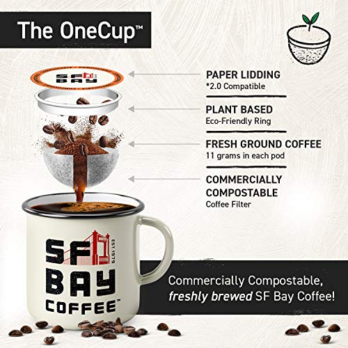 San Francisco Bay Compostable Coffee Pods - 100% Colombian (120 Ct) K Cup Compatible including Keurig 2.0, Medium Roast