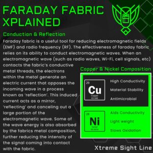 Xtreme Sight Line ~ Diamond Form Faraday Fabric ~ High-Shielding Signal Blocking ~ Blocks RF Signals (Including 5G) ~ 54.5" Width by 1 Yard (36") Length