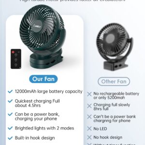 Camping Fan with Remote Control - 65Hrs 12000mAh Rechargeable Fan, 3 Speeds & Timing Battery Powered Fan with Light & Hook, Tent Fan for Camping, Camp Fan for Tent, Battery Operated Fan, Green