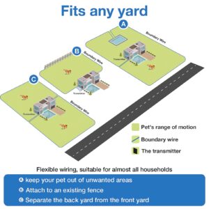 MASBRILL Electric Fence for Dogs, 2023 Upgraded Underground Above Ground Electric Dog Fence Pet Containment System with Waterproof Rechargeable Training Collar, Tone/Shock Correction