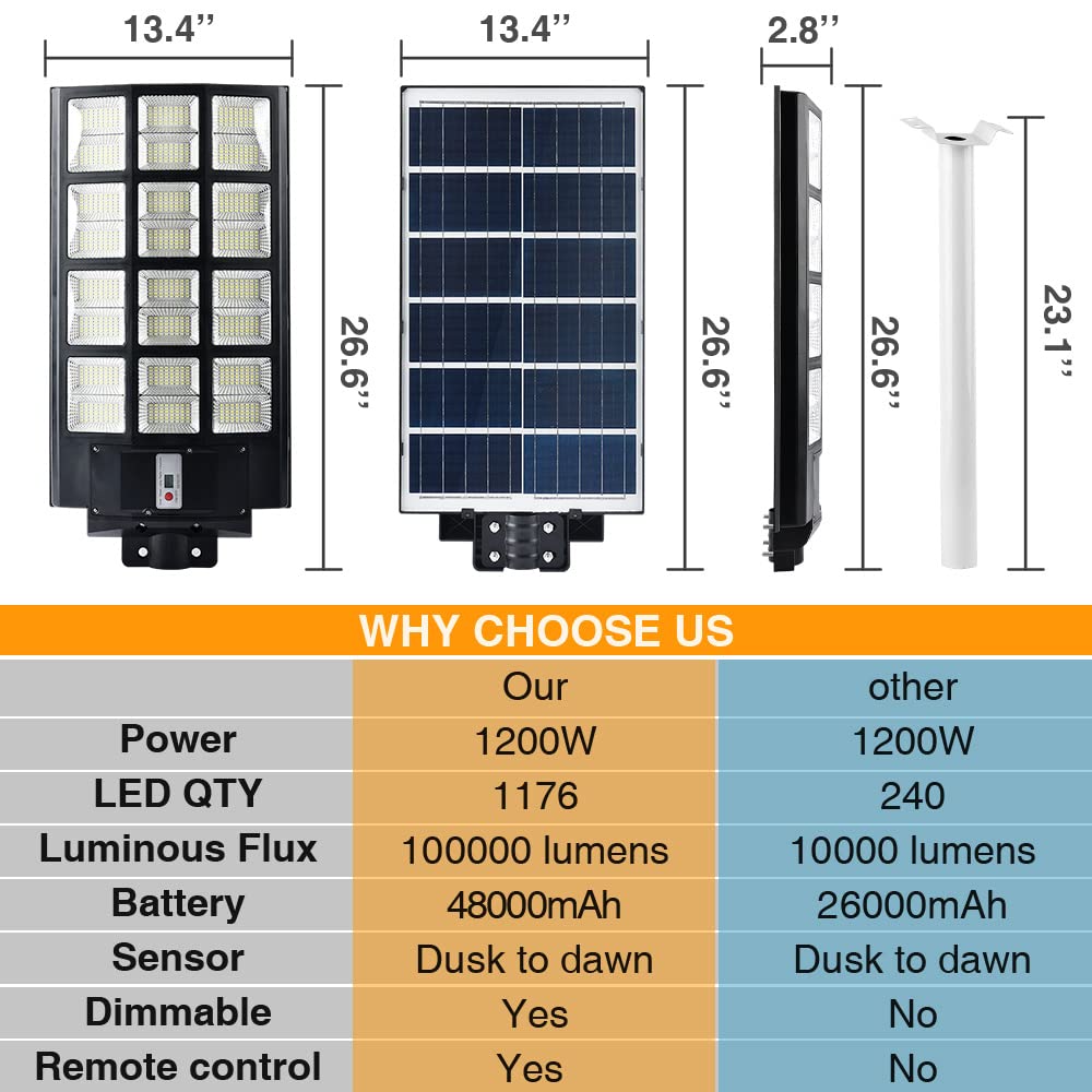 DENGMALL 1200W Solar Street Lights Outdoor, 100000 Lumens Dusk to Dawn Motion Sensor Security Flood Light Waterproof, Perfect for Garden,Yard, Street, Parking lot