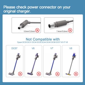 30.45V Charging Fit for Dyson V10 V11 Charger - (Replacement for Dyson V10 V11 V12 V15 Cordless Vacuum)