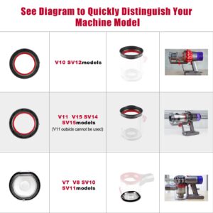 Dust Bin Top Fixed Sealing Ring Replacement for Dyson V11 SV14 SV15 V15 SV22 Vacuum Cleaner Dust Bucket/Dirt Cup Replacement Parts, Cleaner Repair Part Accessories