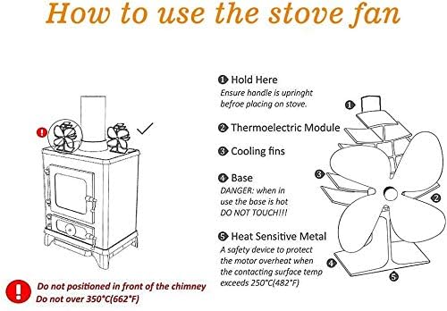 4-Blade Heat Powered Stove Fan, Wood Stove Fan Fireplace Fan for Wood/Log Burner/Fireplace, Auto-sensing Wood Burning Stove (Non-Electric) Efficient Heat Distribution and Silent Operation