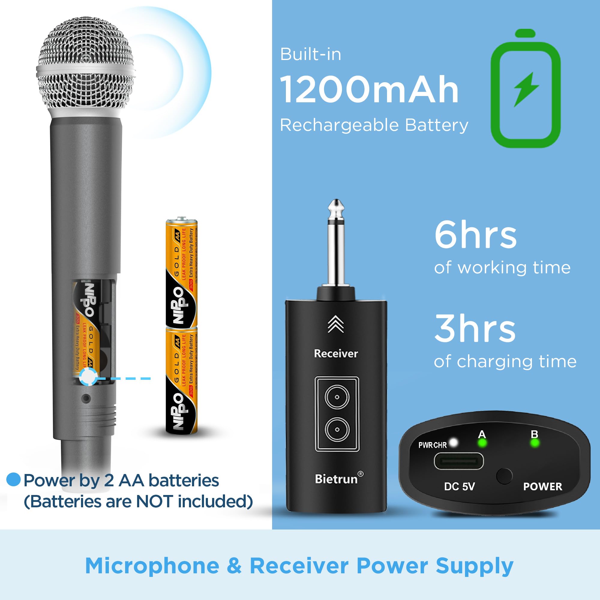 Wireless Microphone Singing Karaoke,Plug&Play Dual Cordless Dynamic Handheld Wireless Mic with Rechargeable Receiver for 1/4'',1/8'' Output, Microphone for Adult, Kids,Wedding,Party,Church,UHF 98FT