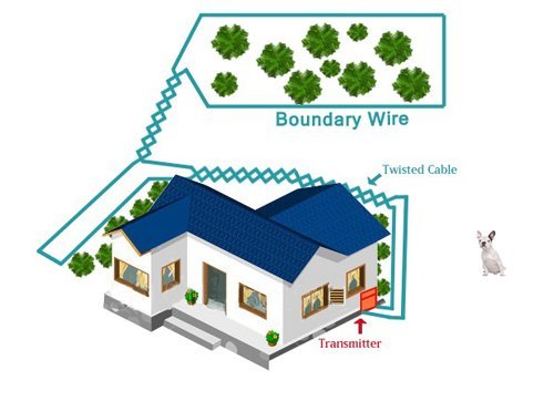 High Grade Dog Fence Wire - 2000 Feet of 16 Gauge High Tensile Electric Dog Fence Boundary Wire. Compatible with All Brands of Pet Containment Fence…