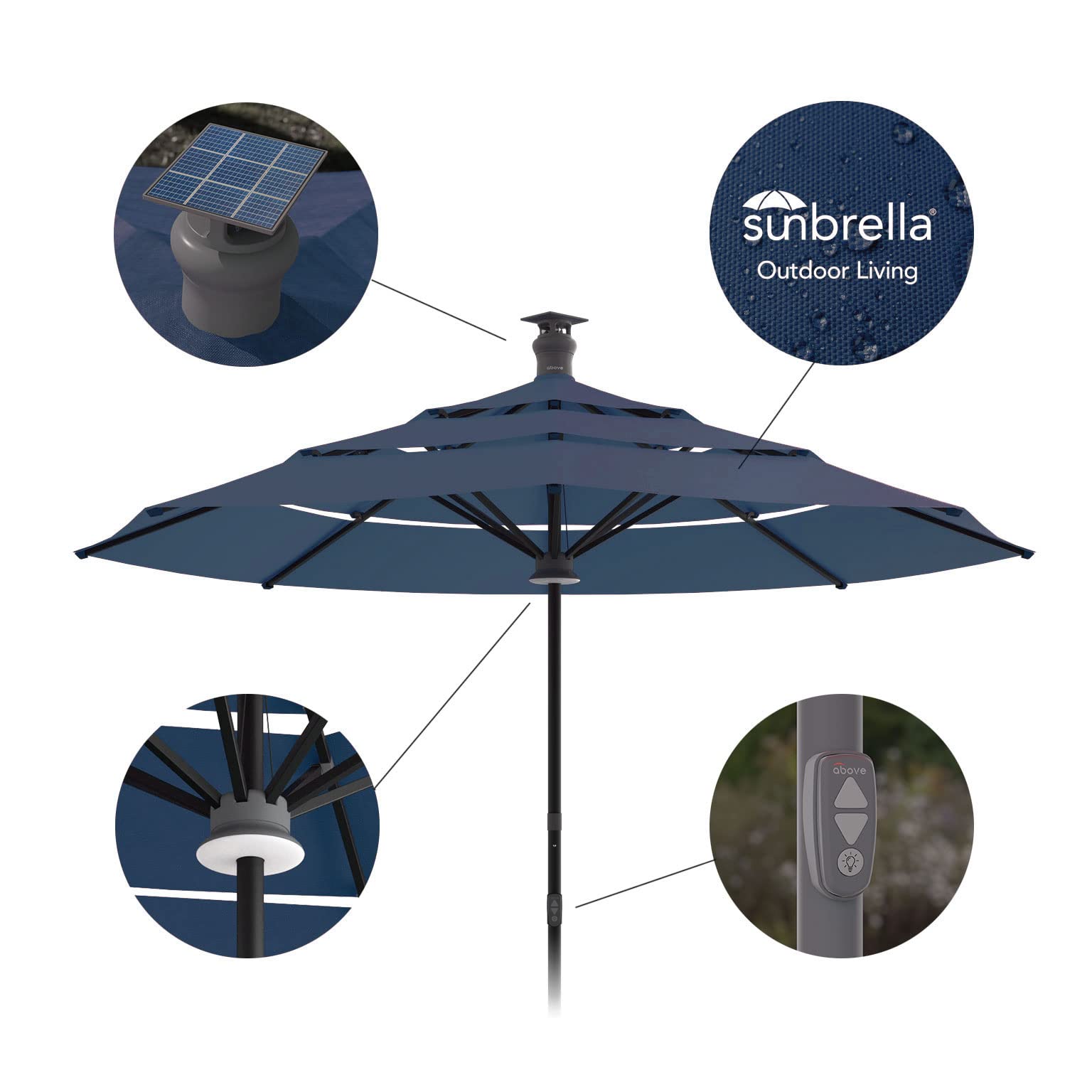 Above Height Automatic 9' Sunbrella Heavy Duty Patio Umbrella with Remote Button Controls, Wind Sensor, and Three Tiered Vents - Outdoor Umbrella Patio for Backyard (Spectrum Indigo)