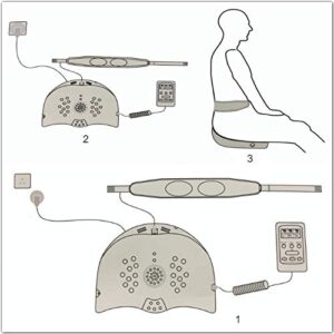 Prostate Gland Health Care Device for Men Prostatitis Pelvic Inflammation