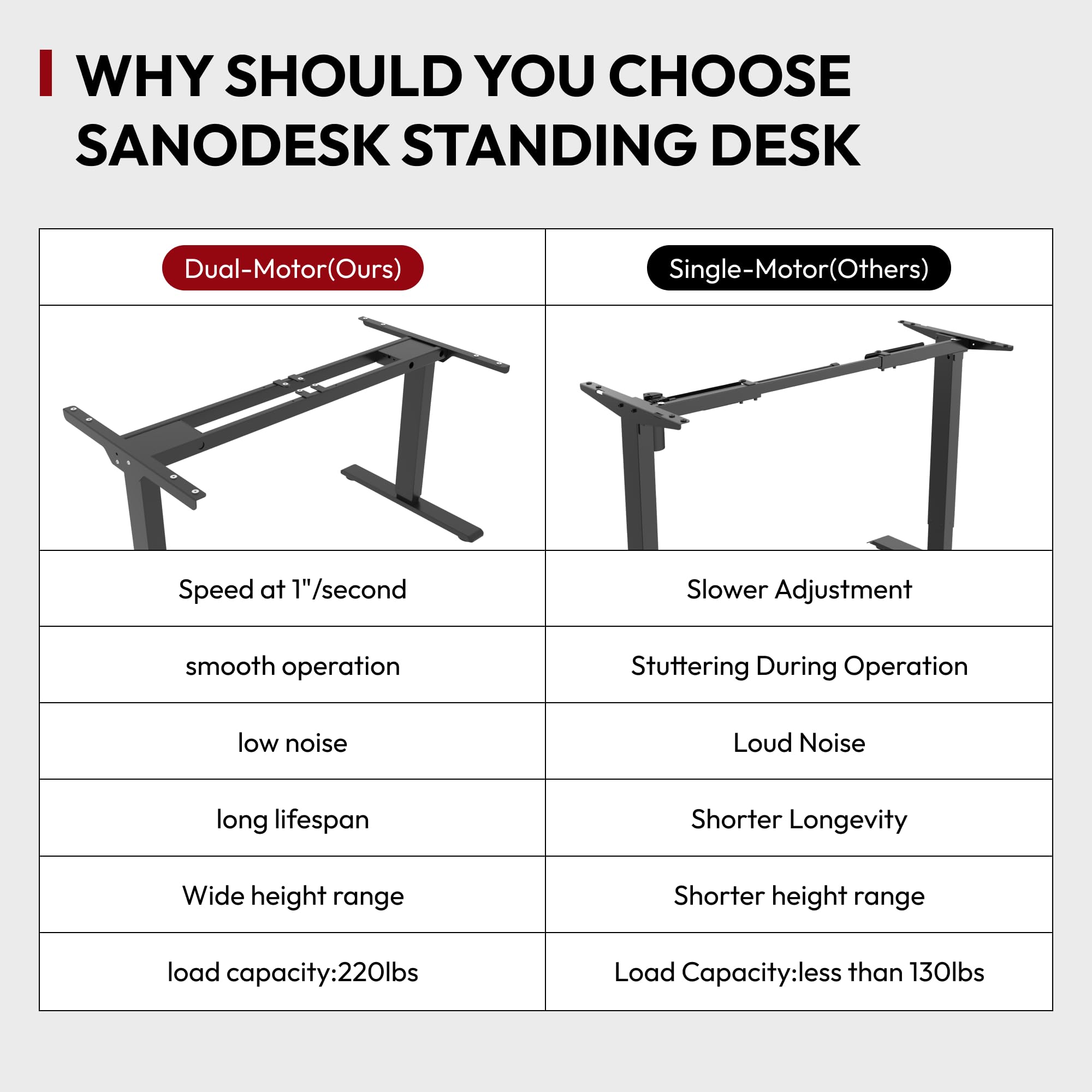 48 Inch Bamboo Electric Standing Desk, 3 Stage Dual Motor Height Adjustable Desk, Stable and Durable Sit to Stand Home Office Desk (White Frame/ 48” x 24” Natural Bamboo Top)