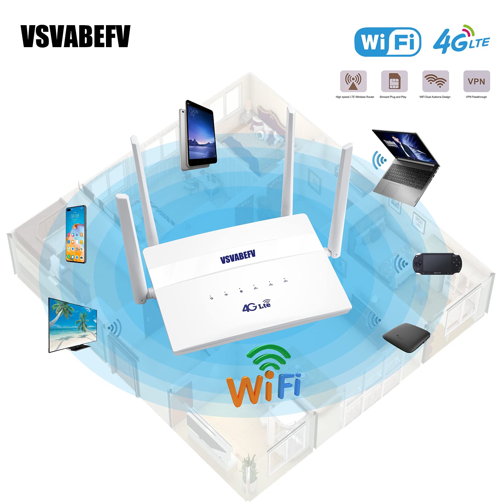 4G LTE Wireless Router with SIM Card Slot 300Mbps Unlocked Wireless Mobile WiFi Hotspot Routers with Antennas for B2/B4/B5/B12/B13/B17/B18/B25, Sim Card Router Support T-Mobile AT&T