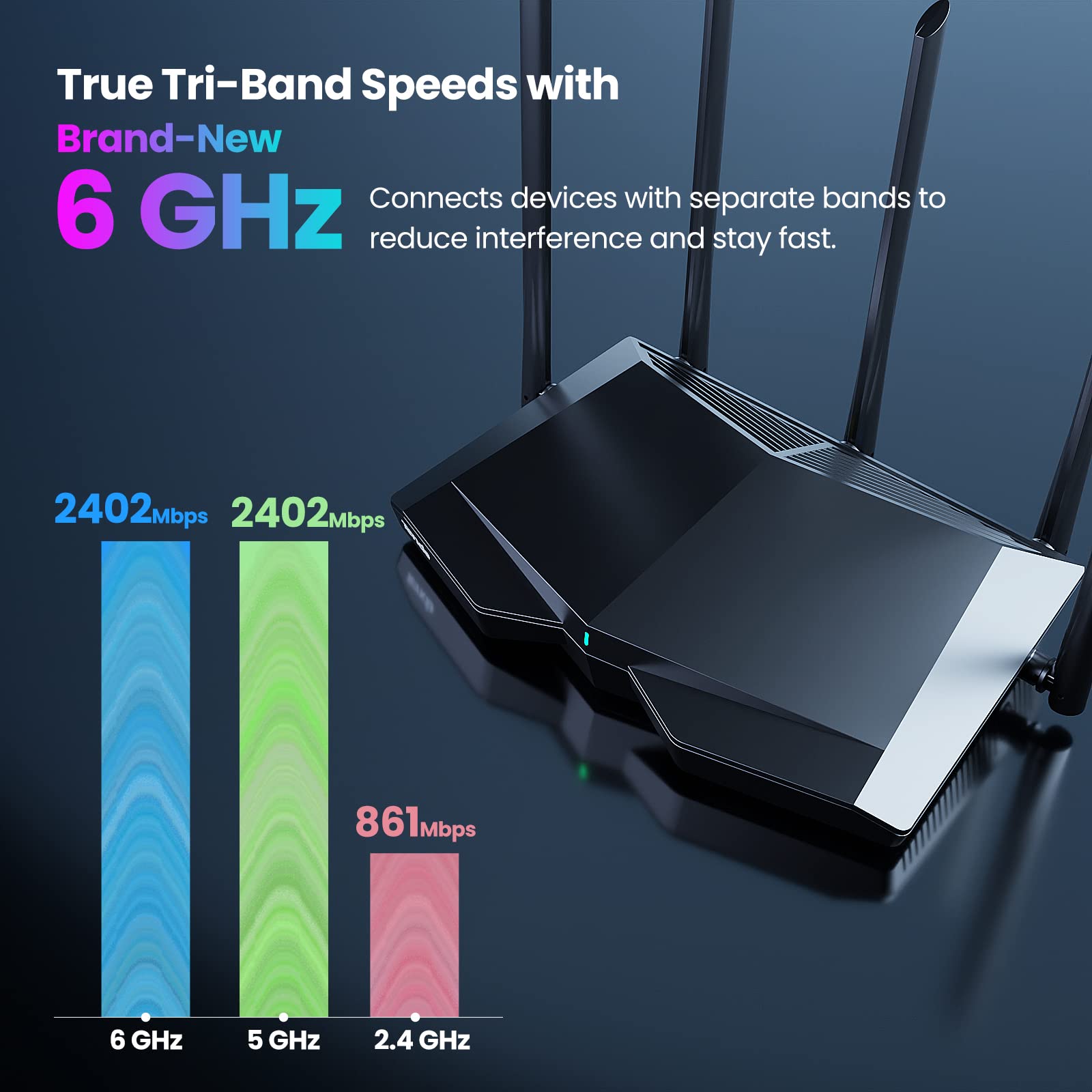 Tenda AXE5700 Smart WiFi 6E Router, Tri-Band Gigabit Wireless Router for Home, Best WiFi Router for Gaming and VR, AX Router with 5 * 6dBi High-Gain Antennas, Support WPA3, VPN, New 6GHz Band(RX27Pro)