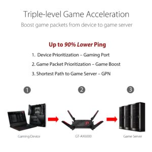 ASUS GT-AX6000 Dual-Band WiFi 6 802.11ax Gaming Router, Up To 6000Mbps, Dual 2.5G Ports, Enchanced Hardware, WAN Aggregation, VPN Fusion WIFI6