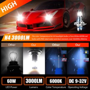 Soonbuy 2PCS H4 LED Car Headlight Bulb 6000K 9003 HB2 Hi/Lo Beam Light Conversion Kit e Ip68 Water Resistant 360 Degrees Beam