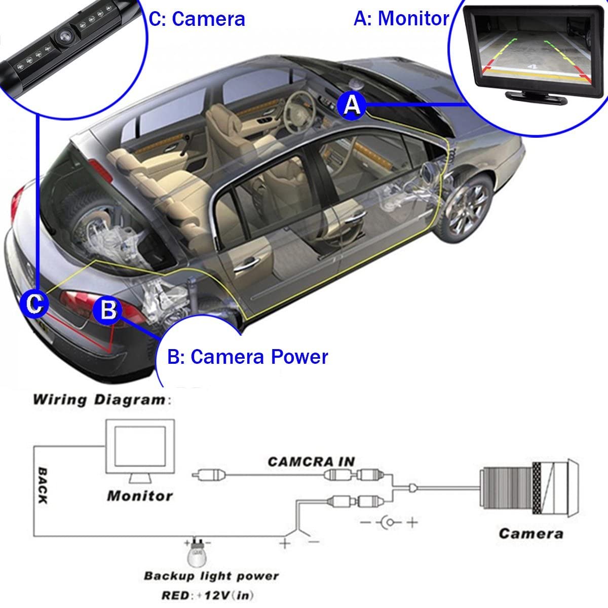 License Plate Frame Backup HD Camera Night Vision Rear View 8 IR LED 170° Angle Waterproof Compatible with Pioneer Car Radio AVH-120BT AVH-210EX AVH-2550NEX AVH-X490BS DMH-100BT DMH-160BT AVHX490BS