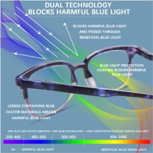 STASTEND 5 Pack Reading Glasses Blue Light Blocking for Women,Computer Readers with Spring Hinge (Multicolor-C3, 1.75, multiplier_x)