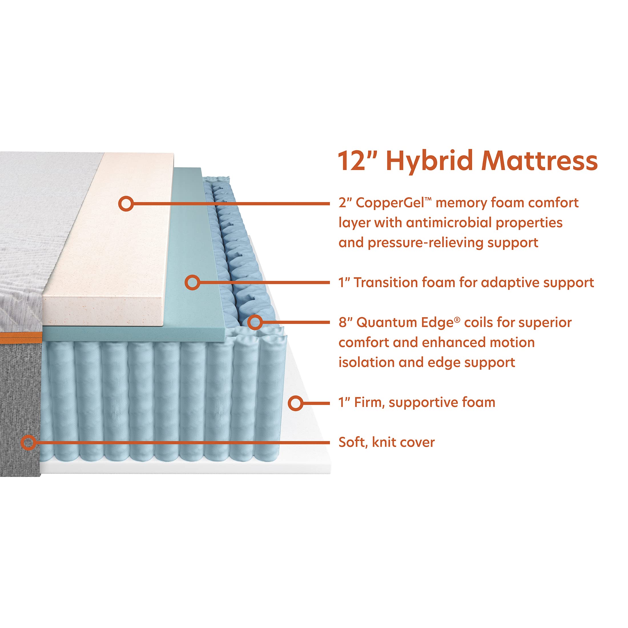 Craft & Trade Artistry Hybrid Memory Foam and Coil Mattress, CopperGel Foam and Caliber Edge Coils, 12-Inch, Queen, 100 Night Trial