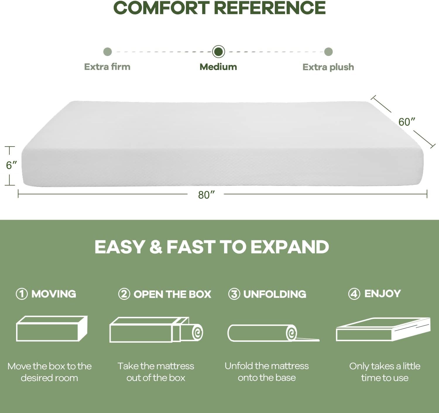 Nchanmar 6 Inch Queen Mattress, Gel Memory Foam Queen Size Mattress, Pressure Relieving, Cooling Gel Foam, Queen Mattress in a Box, Certipur-Us Certified, Bed-in-a-Box, Queen, 80"L x 60"W x 6"Th,White