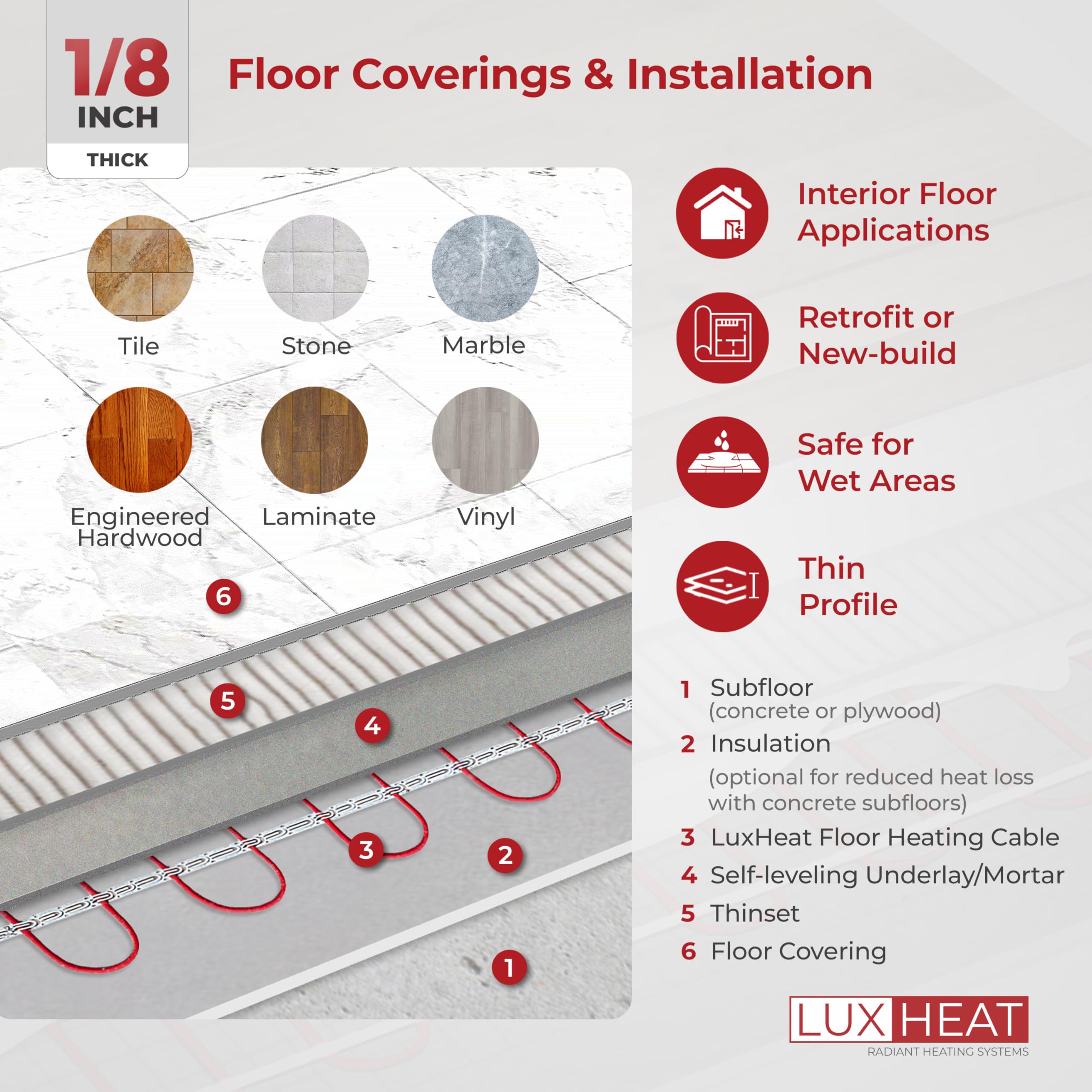 LuxHeat Floor Heating Cable Set 200 Sqft - 240v Electric Radiant Floor Heating System Under Tile. Set Includes, Floor Heating Cable, Strapping, UDG4 OJ Microline Programmable Thermostat with GFCI