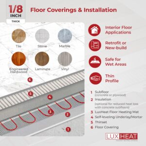 LuxHeat 80 Sqft Mat Kit, 120v Electric Radiant Floor heating System for Under Tile & Laminate. Floor Heat Kit Includes Heating Mat, Alarm, OJ Microline Non Programmable Thermostat with GFCI & Sensor