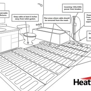 HEATWAVE 50 Sqft 240V Electric Floor Heating System Includes 7-Day/4 Event Programmable GFCI Thermostat